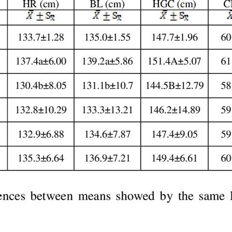 Descriptive Statistics And Comparison Results In Different Sex And Download Table