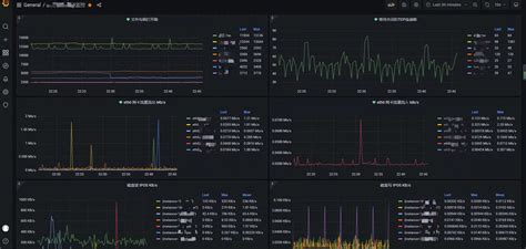 盘点15个免费又实用的监控开源项目 51CTO