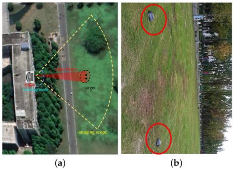real aperture radar angular super resolution imaging using modified