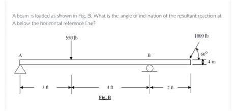 A Beam Is Loaded As Shown In Fig B What Is The Angle Of Inclination