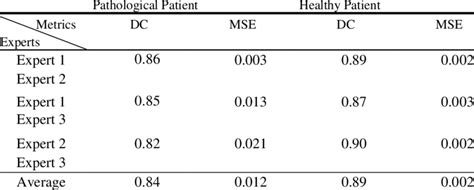 Dc And Mse Metrics For Inter Expert Similarity Assessment Download Scientific Diagram