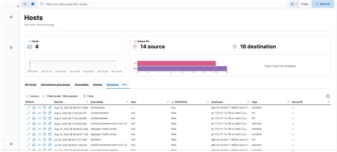 K8s Container Stale Images Did Not Get Removed Which Caused Kubernetes