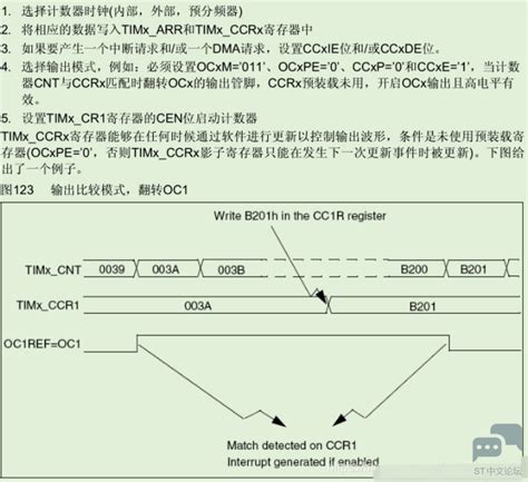 【经验分享】stm32输出比较模式和pwm模式 比较 Stm32团队 St意法半导体中文论坛