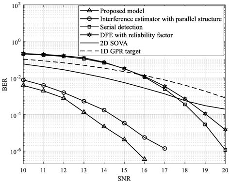Interference Estimation Using A Recurrent Neural Network Equalizer For