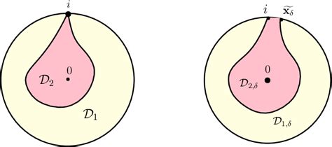 Figure 5 From The Sle Bubble Measure Via Conformal Welding Of Quantum