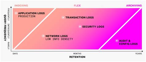 監視データの特性 ログの保管と転送 Fluentd Qiita