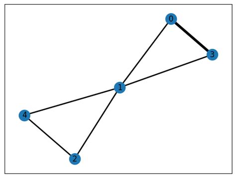 Python Build Aggregated Network Graph From Pandas Dataframe