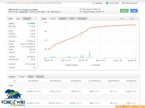 Fx Range Trader Ea Free Edition Forex Wiki Trading