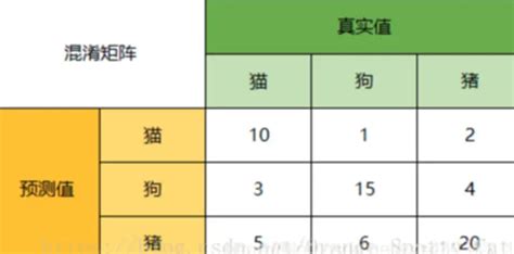 我们是如何测试人工智能的（一）基础效果篇（内含大模型的测试内容）人工智能霍格沃兹 慕漓 Ai编程社区