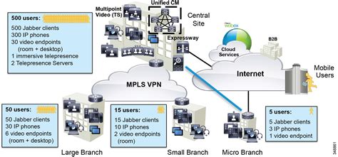 Cisco Collaboration System 11 X Solution Reference Network Designs SRND Bandwidth Management