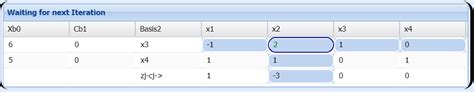 Pivot Element In Simplex Algorithm