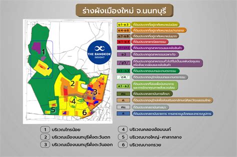 ผังเมืองรวมนนทบุรีปิดตายจัดสรรที่อยู่อาศัยครึ่งจังหวัด The Bangkok