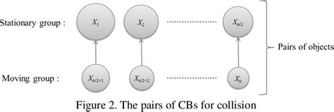 figure 2 from a hybrid ecbo and ubs algorithm for optimal design of