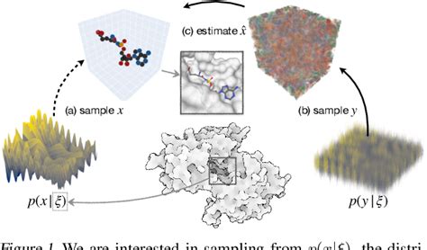 Figure 1 From Structure Based Drug Design By Denoising Voxel Grids