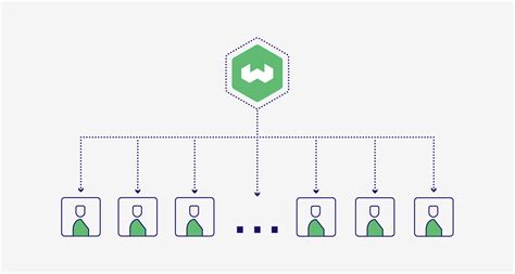 Weaviate Release Weaviate
