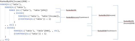 breaking ties in rankings with rankx using multipl microsoft