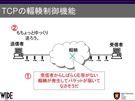 Ppt 自律分散協調システム論 第 10 回「 Tcp と輻輳制御」 Powerpoint Presentation Id1062819