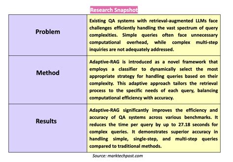 Adaptive Rag Enhancing Large Language Models By Question Answering