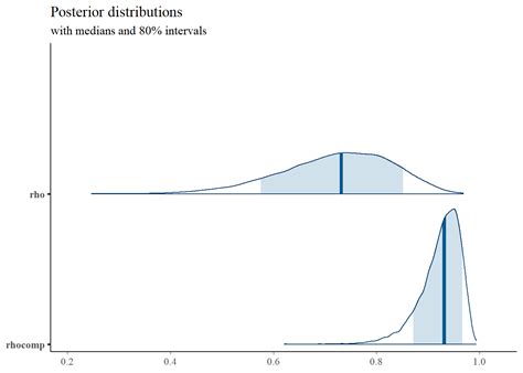 Chapter 8 Classical Test Theory Bayesian Psychometric Modeling 2016 By Roy Levy And Robert J