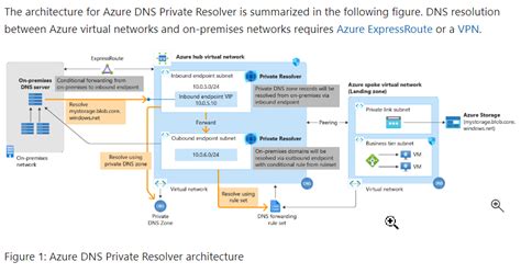 Postgresql How To Connect Aks To Postgres Flexible Server Stack