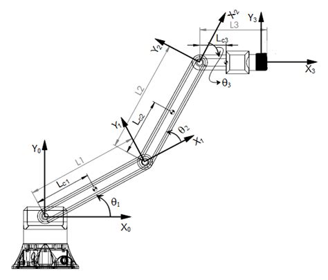 1 Schematic Diagram Of The 3r Planar Robot Download Scientific Diagram