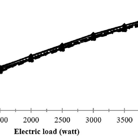 Comparison Of CPCB I And CPCB II Emission Norms Download Scientific Diagram