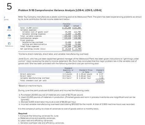 Solved Problem Comprehensive Variance Analysis Lo Chegg