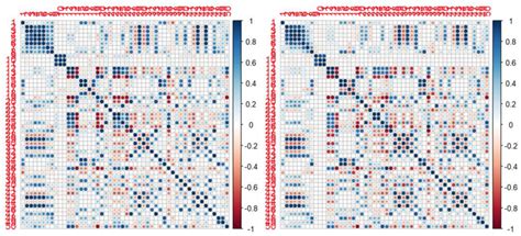 correlation maps for first and second order rf between the two download scientific diagram