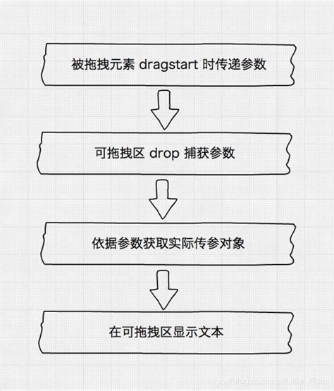 Vue拖拽实现vue Dragenter Csdn博客