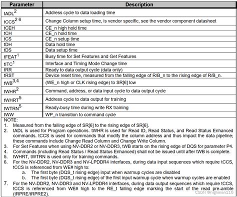 【flash存储器系列十】onfi数据接口的时序参数与时序图nv Ddr3 Csdn博客