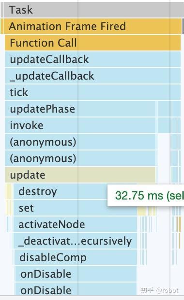 Chrome Performance