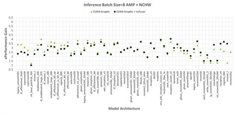 Introducing Nvfuser A Deep Learning Compiler For Pytorch Pytorch