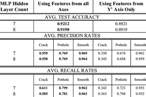 Implementation Using Relu Results Download Scientific Diagram