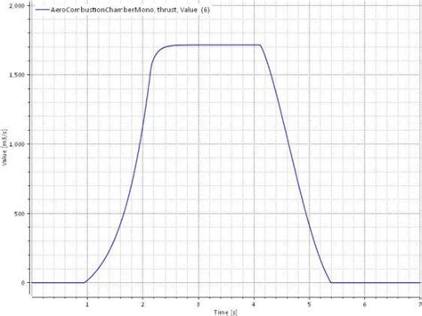 optimization results for thrust figure 12 optimization results for