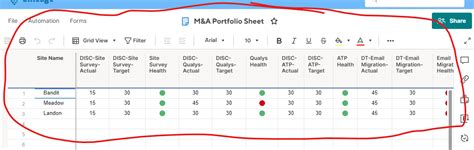 Need Help On How I Would Create This Dashboard In Smartsheets Smartsheet Community
