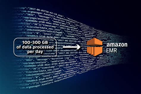 robust scalable data pipelines with aws infrastructure