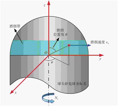 半球谐振子曲面加工干涉分析及其超精密磨削工艺