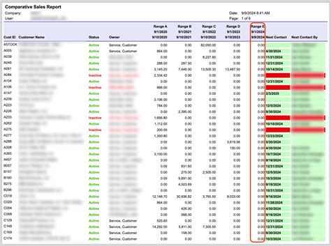 Date Range Parameter Not Displaying Values Community