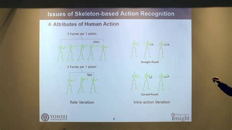 Human Action Recognition Youtube