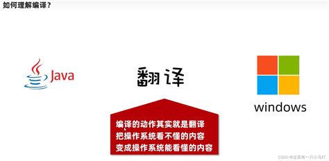 黑马程序员java零基础视频教程上部（p1 P80）黑马程序员java零基础视频教程java入门课件 Csdn Csdn博客