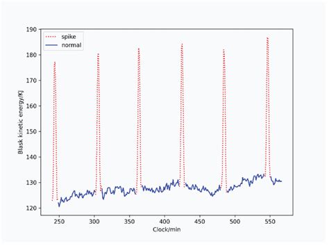 Blast Kinetic Energy Transient Spike Elimination Download Scientific Diagram