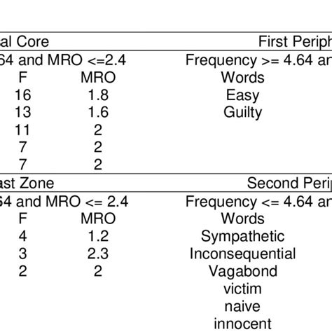 Figure1 Dendrogram Of The Descending Hierarchical Classification Download Scientific Diagram