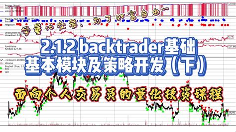 2 1 2 用python做比特幣的量化交易實盤之backtrader基礎 基本模塊及策略開發（下） Youtube
