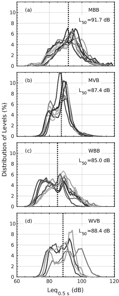 figure 1 from data driven decomposition of crowd noise from indoor
