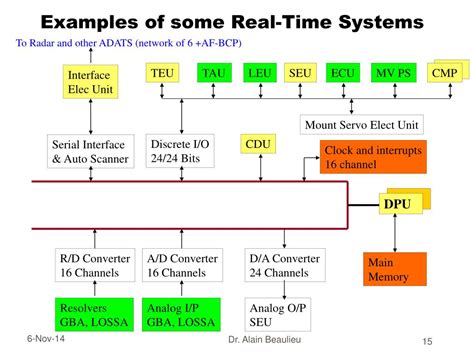 Ppt Real Time Operating Systems Powerpoint Presentation Free