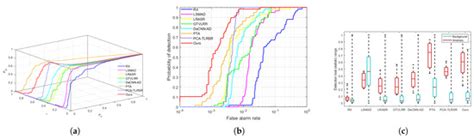 Multi Dimensional Low Rank With Weighted Schatten P Norm Minimization For Hyperspectral Anomaly