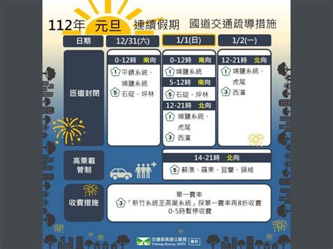 跨年禁止「邊開車邊看煙火」！高公局示警：最高罰6千元 中天新聞網