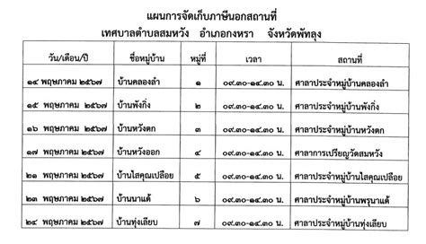 แผนการจัดเก็บภาษีนอกสถานที่ ของ เทศบาลตำบลสมหวัง