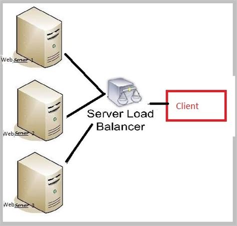 Introduction To ASP NET Sessions