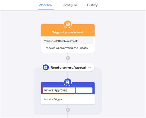 Node Initiate Approval Flow Hap
